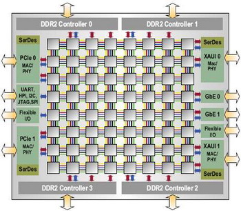 Tilera anuncia chip con 100 núcleos