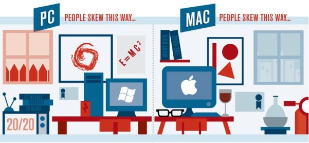 La guerra entre Mac y PC, en infografía