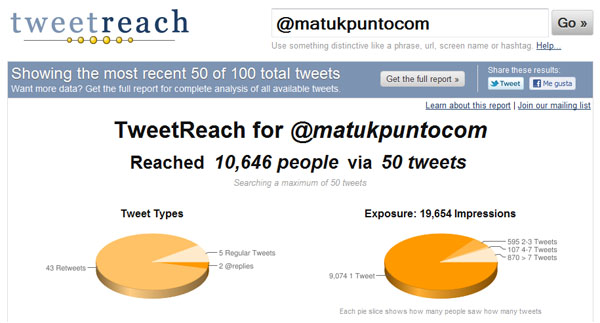 Tweetreach, para medir nuestra exposición