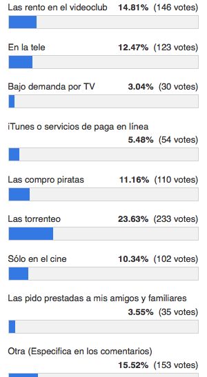 Lanzamiento Netflix en México