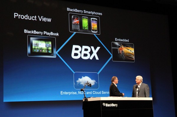 BlackBerry presenta nueva plataforma en DevCon Americas 2011