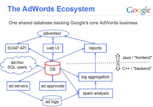 Nuevo manejador de bases de datos en Google