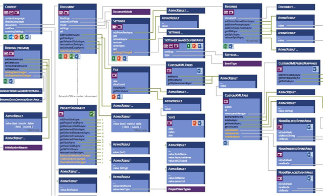 Apps para Office en Javascript