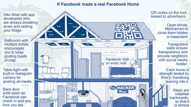 Si Facebook construyera una casa real...
