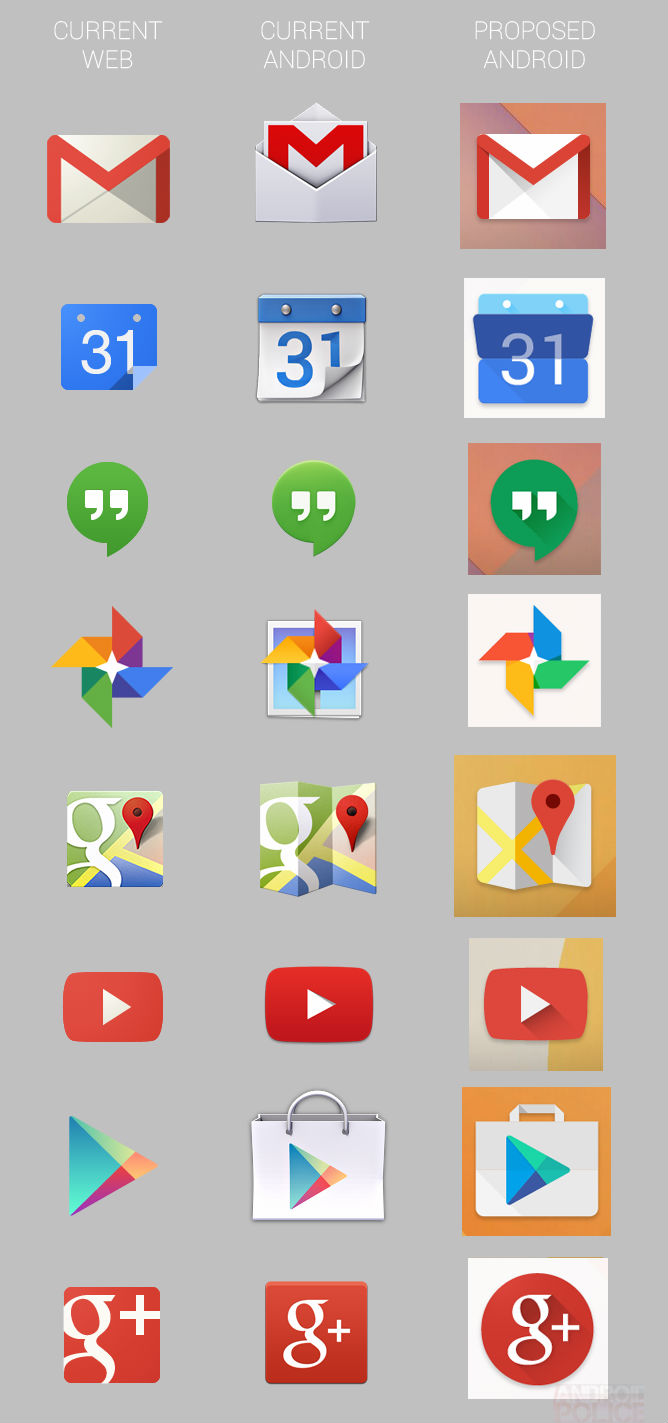 ¿Estos son los nuevos iconos de Android?