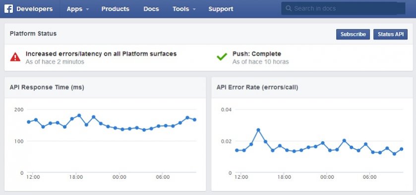 Facebook se cae momentáneamente