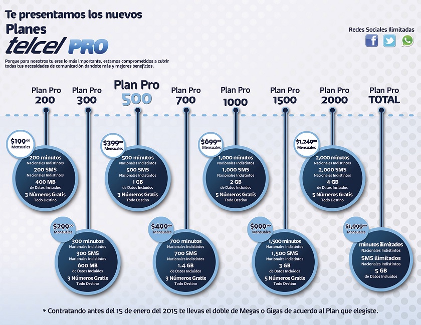 Telcel anuncia nuevos planes de renta mensual