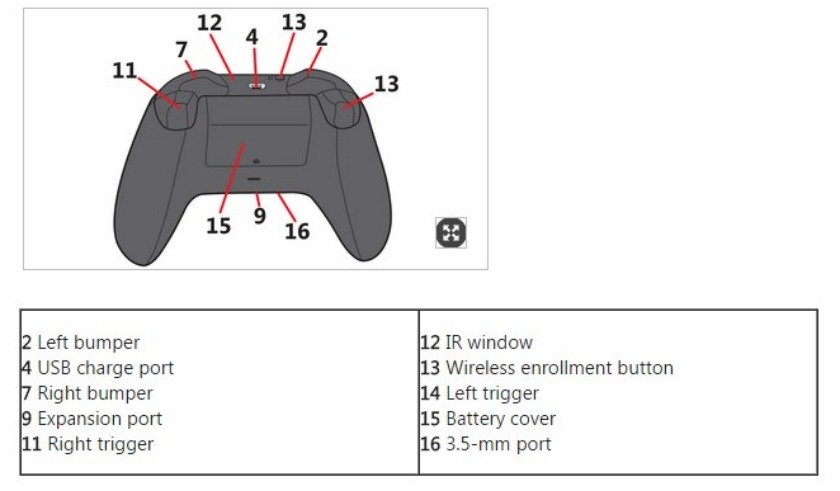 Microsoft lanzará nuevo control para Xbox One