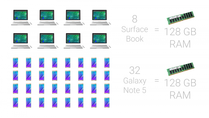128 GB de RAM en una sola tarjeta