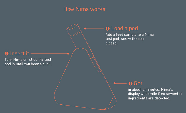 Nima: El gadget que analiza si tu comida tiene gluten