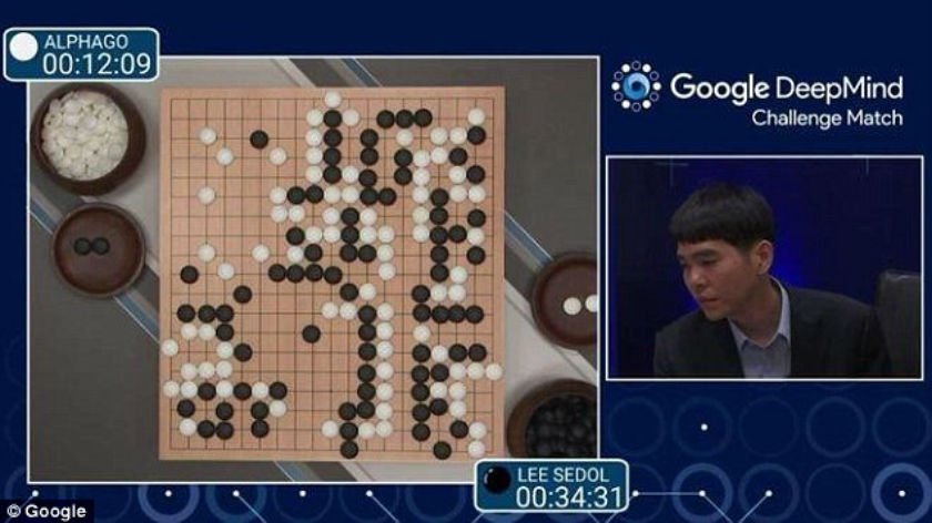 AlphaGo Zero: un avance de la Inteligencia Artificial sin precedente