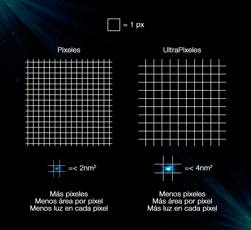 ¿Qué son los UltraPixeles?