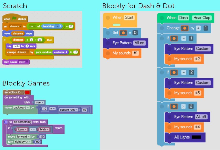 Una iniciativa más para que los niños aprendan a programar