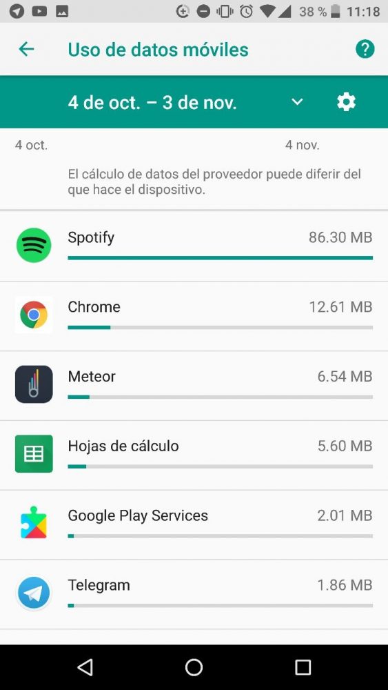 Cómo saber qué aplicaciones de Android consumen más datos