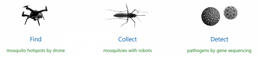 5 proyectos futuristas de Microsoft que podrían cambiar el mundo