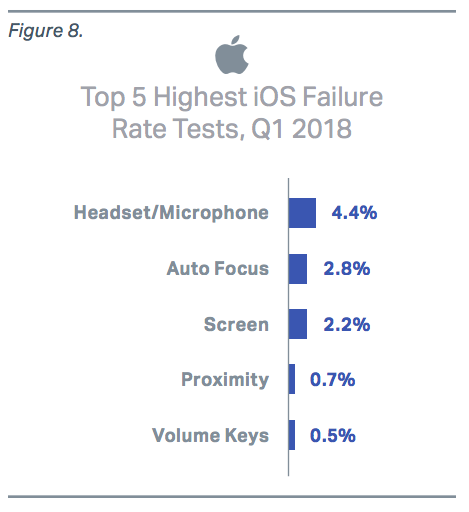 Estas son las fallas más frecuentes en los iPhone, ¿te han pasado?
