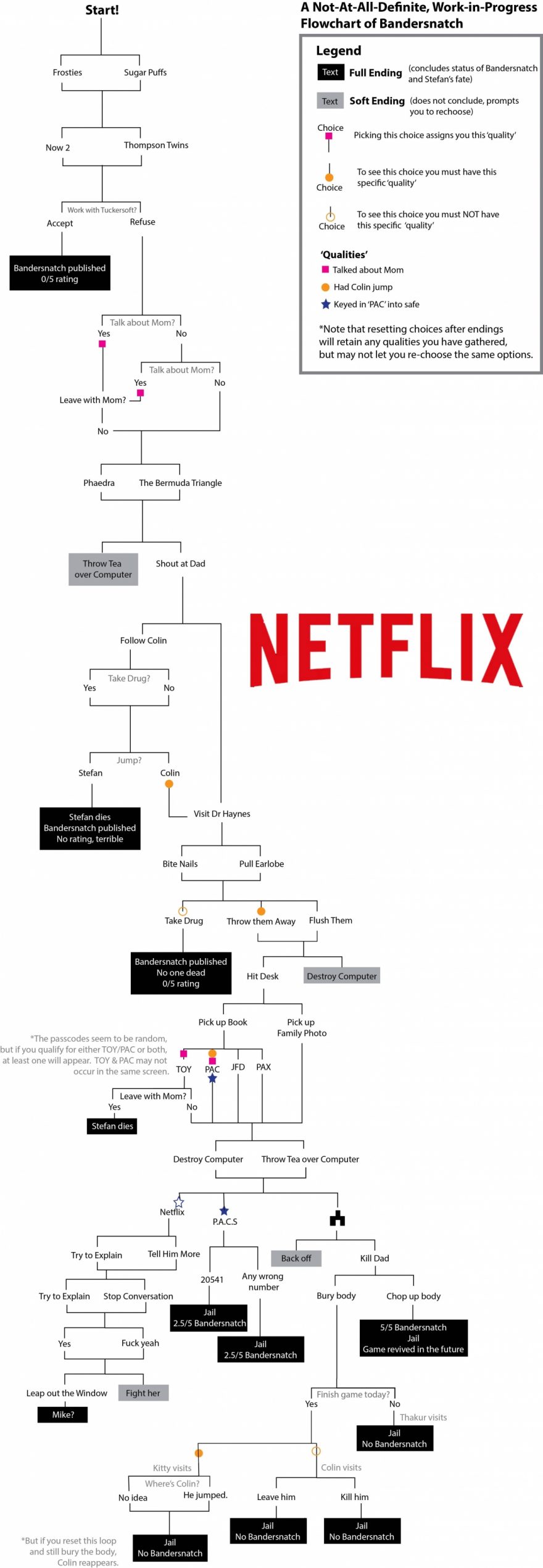 unocero - ¡POR FIN! Todos los finales y rutas de Bandersnatch en dos ...