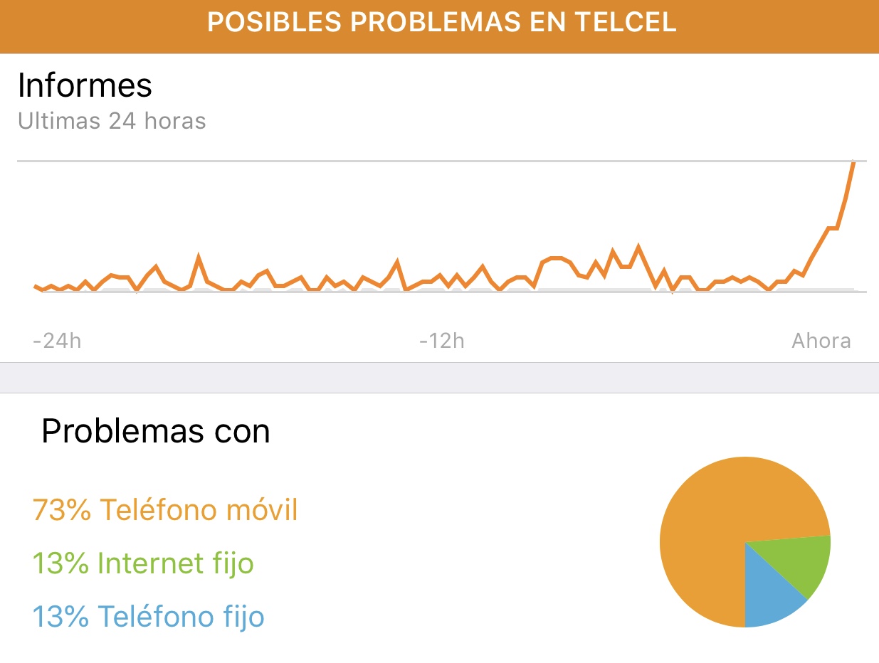unocero - ¡Está fallando la red de Telcel!