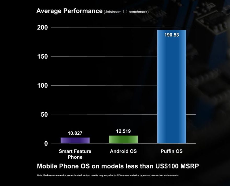 unocero - Puffin OS: el rival de Android que haría que los teléfonos ...