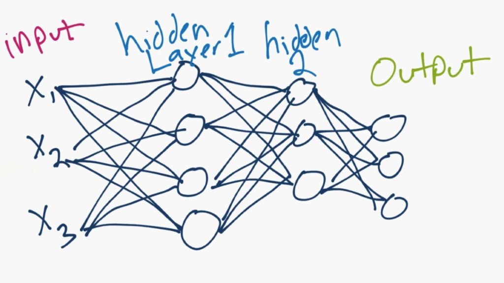 unocero - 5 bibliotecas para desarrollar proyectos en redes neuronales ...