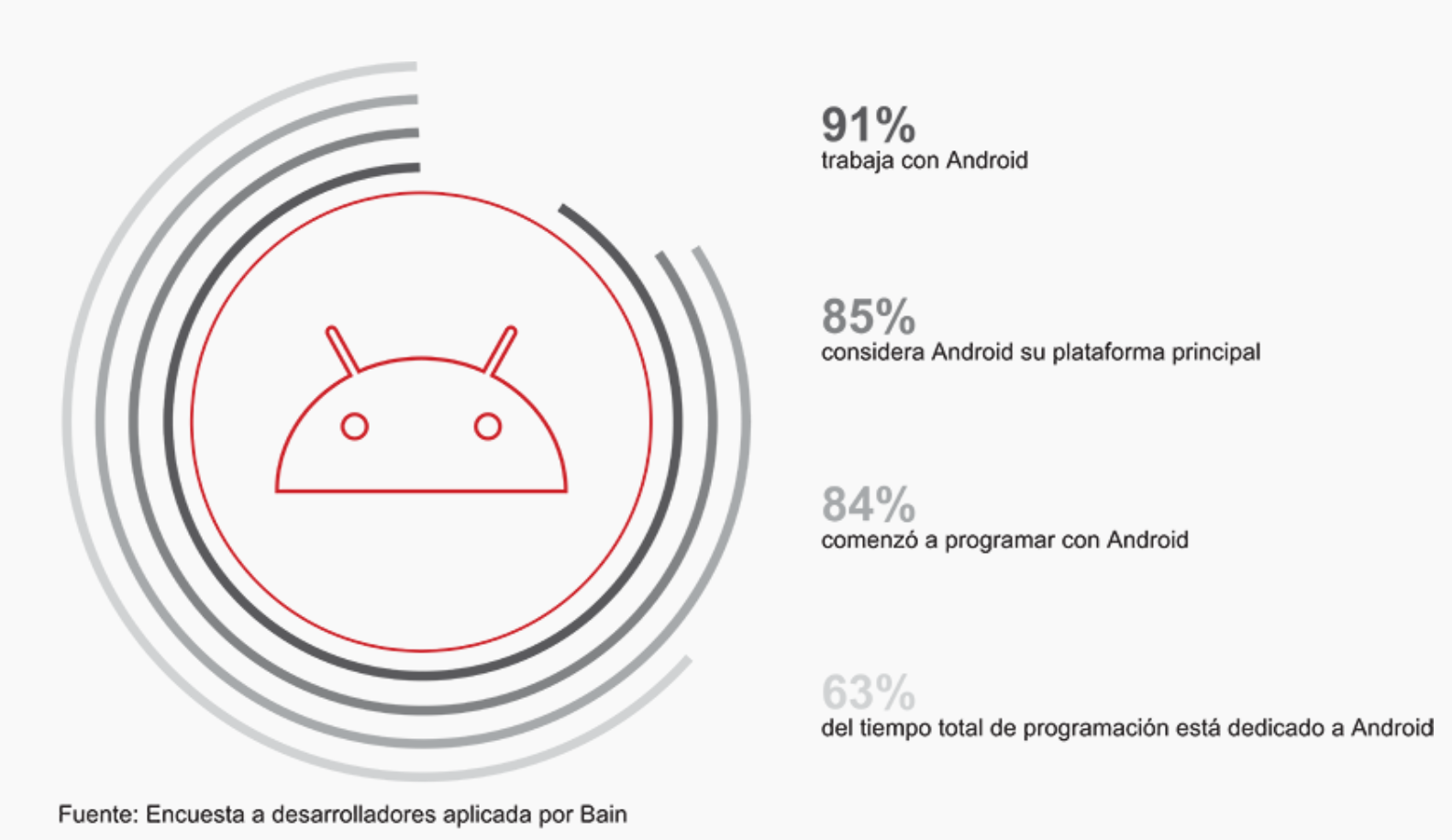 unocero - Así ha sido el impacto social y económico de Android en México
