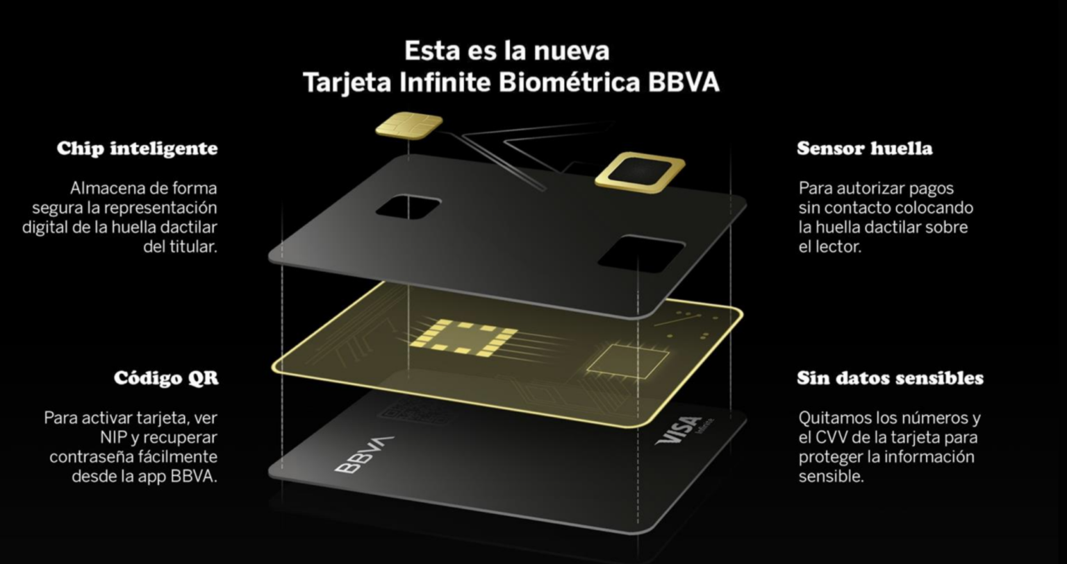 unocero - Así serán las nuevas tarjetas de BBVA con biometría, sin datos y sustentables