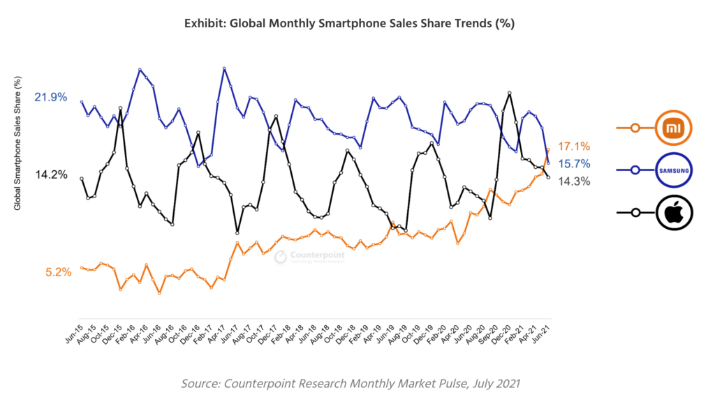 Xiaomi Conquers Its First Country In Latin America Bullfrag