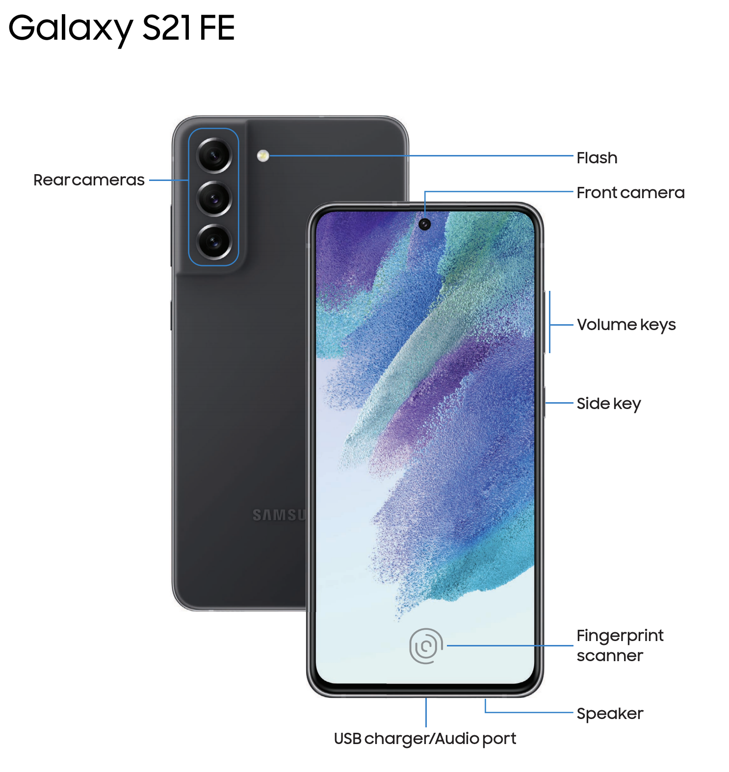 unocero - Se filtra el manual del Galaxy S21 FE y se confirma diseño y especificaciones