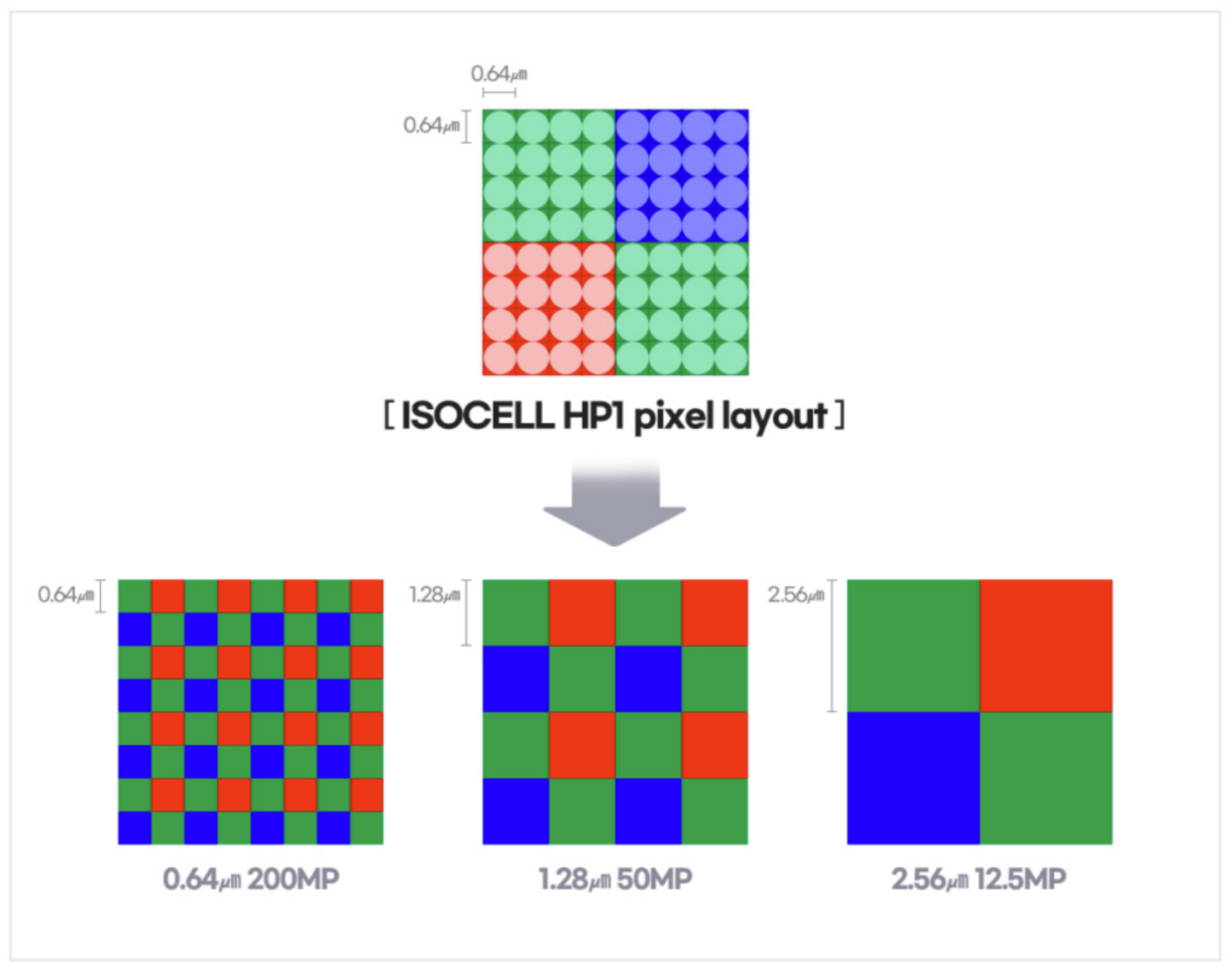 unocero - Samsung crea la primera cámara para smartphones de 200 ...