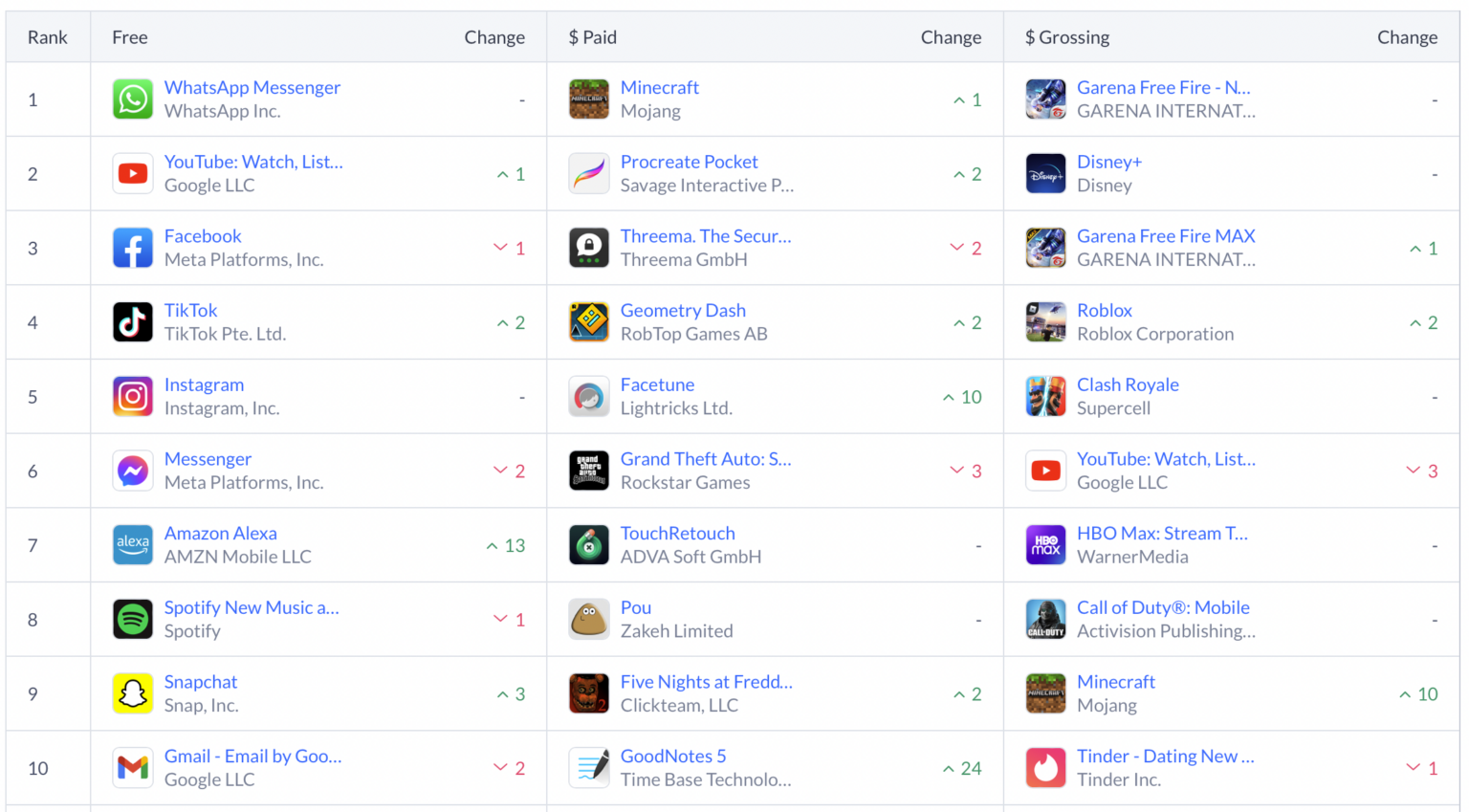 unocero - Estas fueron las apps más descargadas en México en Navidad