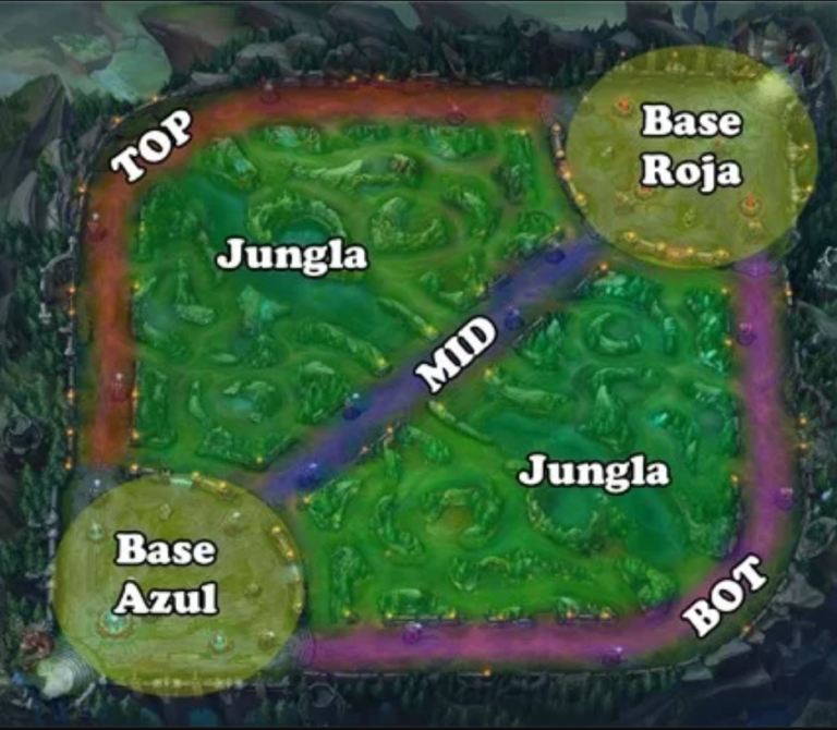 Guía paso a paso: Aprende cómo jugar a League of Legends